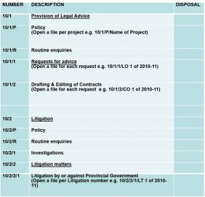 Archival Terms And Definitions | Ancestors Research South Africa